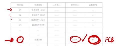 Os 【四 文件管理】强化阶段大题解构 —— Fat文件系统、ufs文件系统访问文件过程fat和ufs Csdn博客