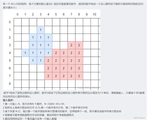 算法解析：从猜数字到幻方 csdn博客
