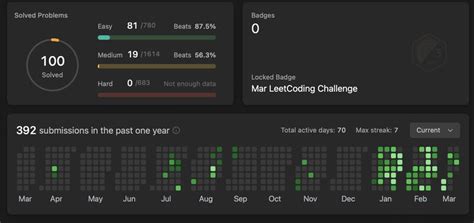 Izzatillo Sadirov On Linkedin Leetcode Problemsolving