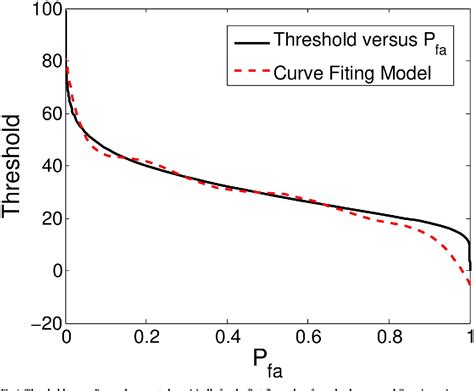 figure 1 from multiscale image denoising using goodness of fit test