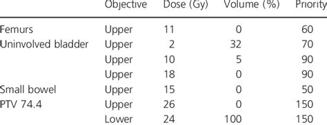 Phase 2 Optimisation Objectives Download Table