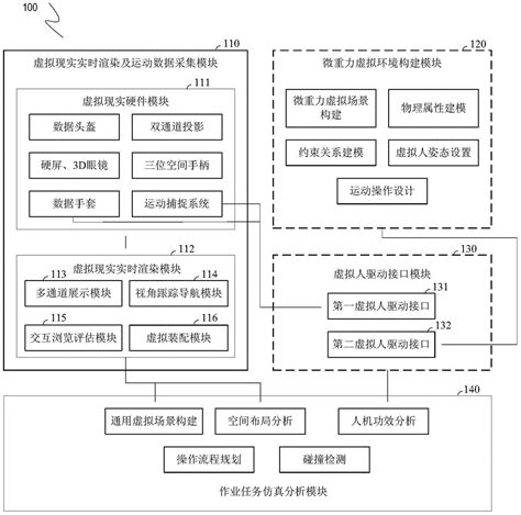 Virtual Human Work Task Simulation Analyzing System And Method For Spacecraft Repair Eureka
