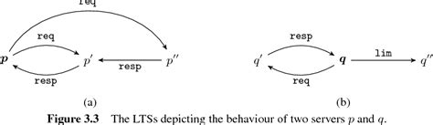 Figure 33 From A Runtime Monitoring Tool For Actor Based Systems