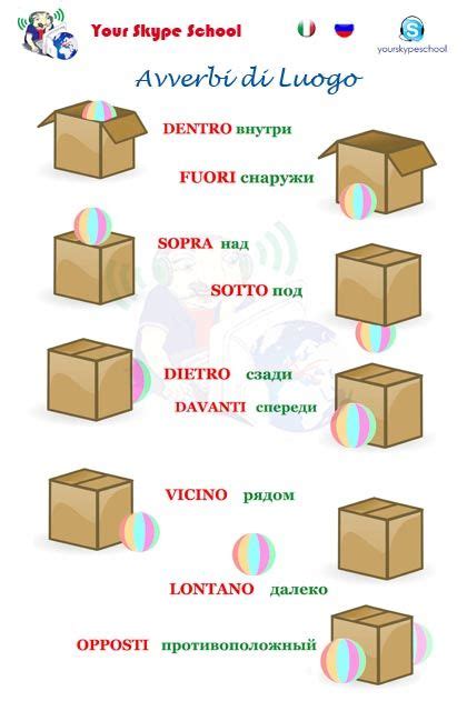 Pin Di Valdenise Moreira Su Italiano Imparare Litaliano Lezioni Di