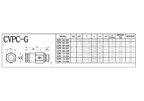 Cvpc Rekor Tipi Çek Valf