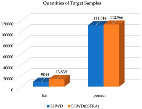Entropy Free Full Text St Centernet Small Target Detection Algorithm With Adaptive Data