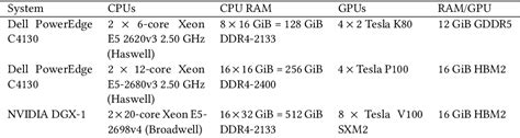 table 1 from engineering boolean matrix multiplication for multiple