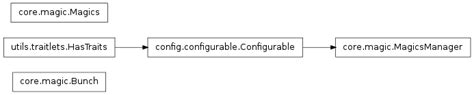 Core Magic IPython Documentation