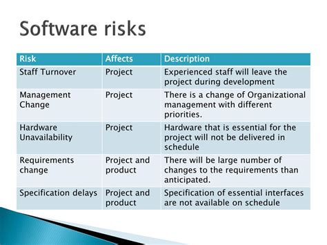Ppt Risk Management In Software Projects Powerpoint Presentation