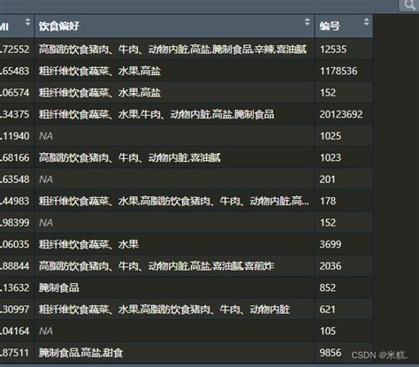 【r语言数据分析】数据类型与数据结构r语言的chr是什么变量 Csdn博客