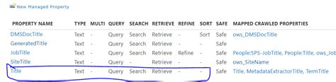 SortList Property Not Working In Search Result Issue Pnp Pnpjs GitHub