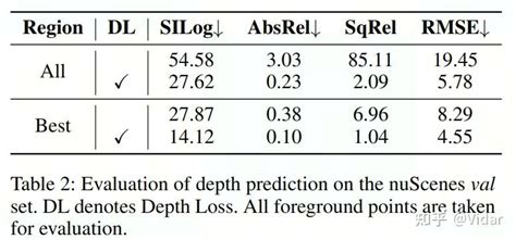 Bevdepth添加实例深度约束 知乎