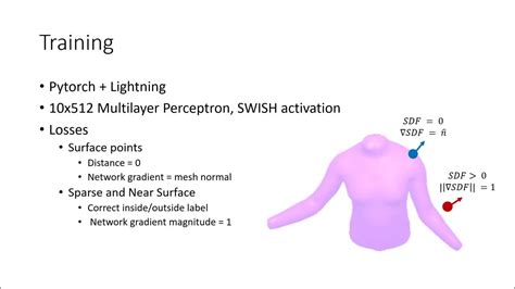 Imsmpl A Reimplementation Of Imghum Trained On Smpl X Pose Parameters