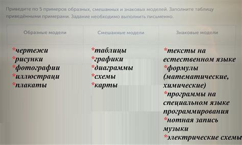 Задание на картинке пожалуйста без спама Школьные Знания Com