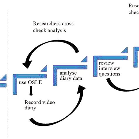 Overview Of The Data Analysis Process Download Scientific Diagram