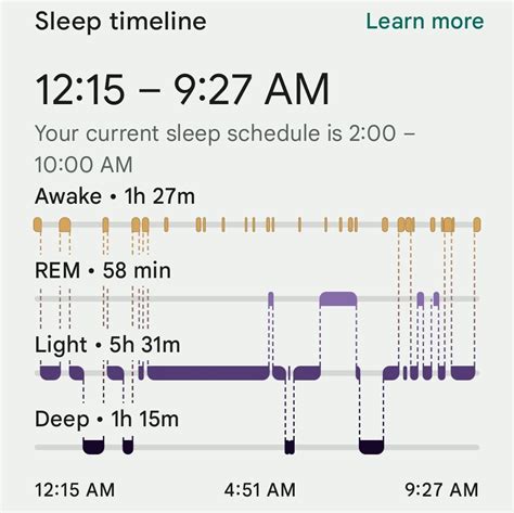 Sleep Chart Blank Rfitbit