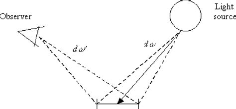Figure 24 From Implementation Of Bidirectional Ray Tracing Algorithm