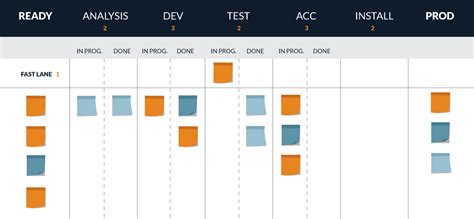 Is Kanban To Agile What Agile Was To Waterfall L Cprime Elabor