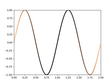 Python How To Plot A Matplotlib Line Plot Using Colormap Stack