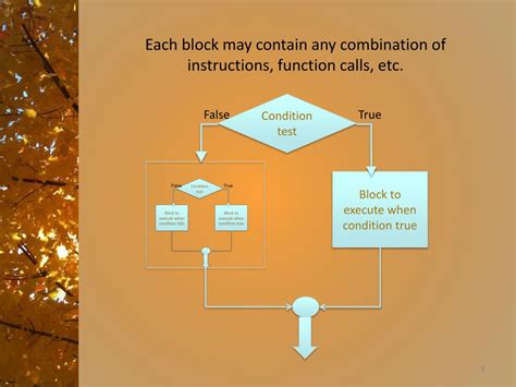 Ppt Control Structures In Python Powerpoint Presentation Free