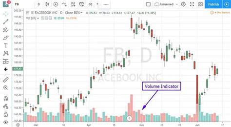 What Is Volume Indicator And How To Use It To Trade Stocks Wealthy