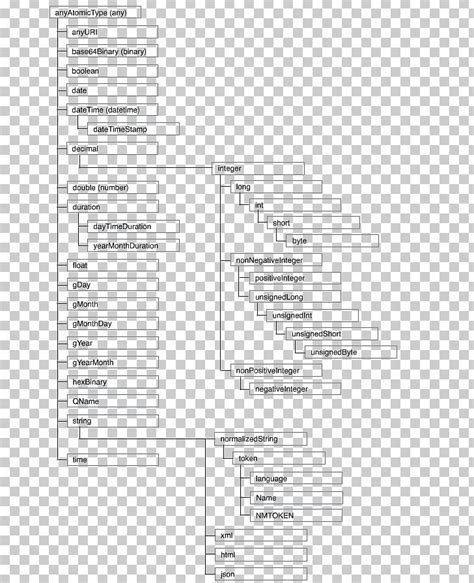 Data Type Diagram Xml Schema Value Data Model Png Clipart Angle Area