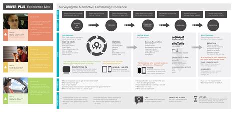 Ux Report Template Sarseh Com