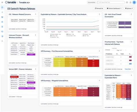 How Tenable Can Help