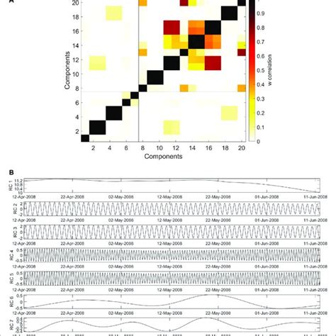 An Example Of Gim Tec Reconstructed Data At Fixed Point 35 ° N 90