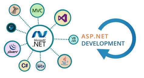 Microsoft Asp Web Design