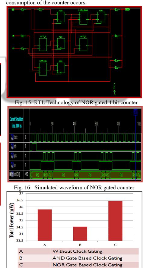 figure 2 from a review on clock gating technique for power reduction in