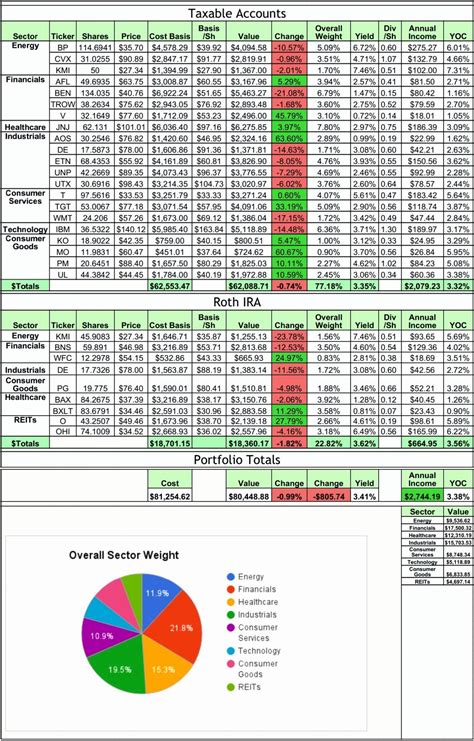 Ppe Inventory Spreadsheet Throughout Blood Pressure Spreadsheet Awesome