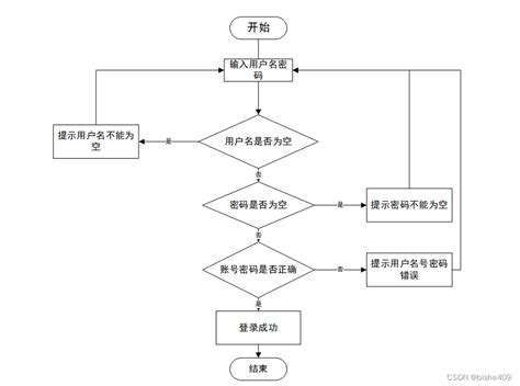 【附源码】计算机毕业设计ssm母婴用品店管理系统 母婴用品平台毕业设计 csdn博客