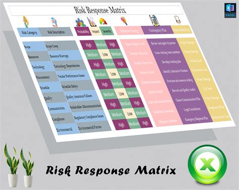Risk Management Matrix Risk Response And Mitigation Template Risk Management Matrix Risk Response And Mitigation Template