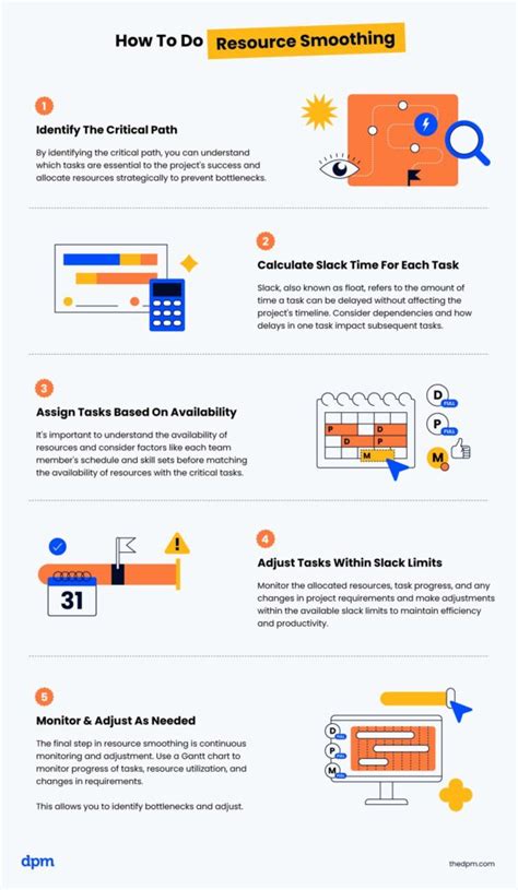 Resource Smoothing Definition Simple How To Guide
