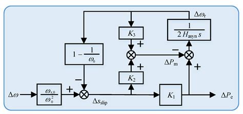 Dynamic Equivalent Model Considering Multiple Induction Motors For