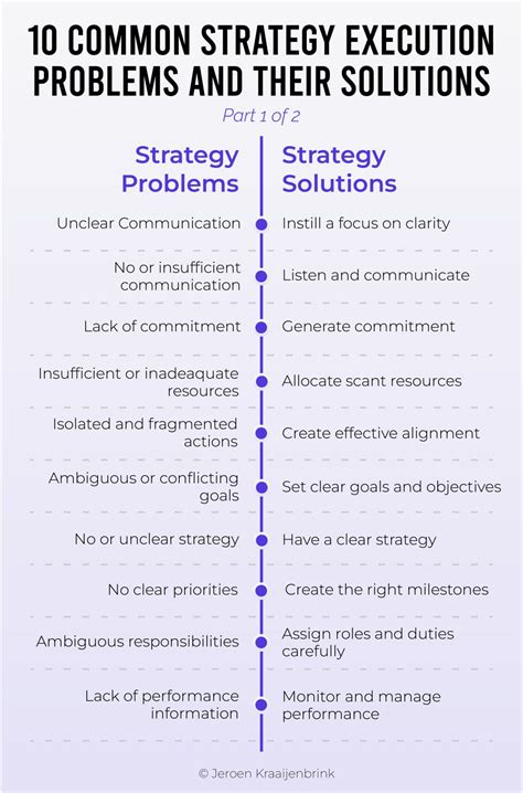 Partha Sarathi Basak Posted On Linkedin