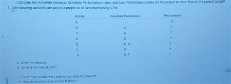 Solved Calculate The Schedule Variance Schedule Perform
