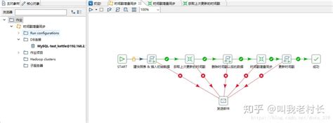 使用Kettle实现数据实时增量同步 知乎