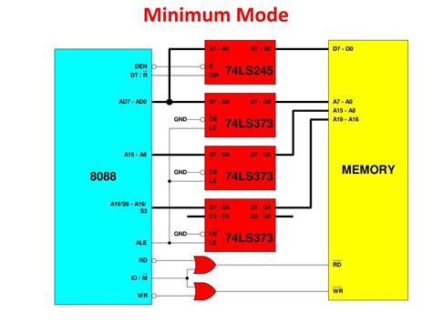 Ppt 8088 Microprocessor Hardware Powerpoint Presentation Free