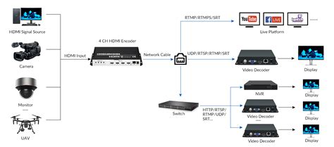 H H Channels HDMI Video Encoder ORIVISION Electronics Co Ltd