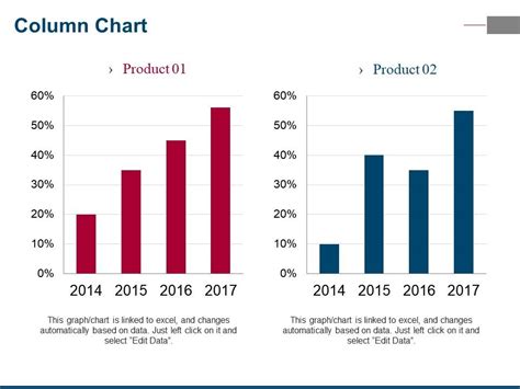 Column Chart Powerpoint Presentation Templates Powerpoint Templates