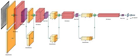 Research On Defect Detection Method For Composite Materials Based On Deep Learning Networks