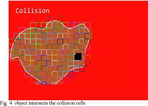 figure 4 from controlling the accuracy and efficiency of collision