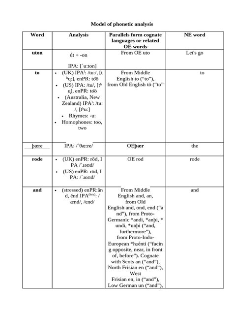 8model Of Phonetic Analysis Pdf Grammatical Number Plural