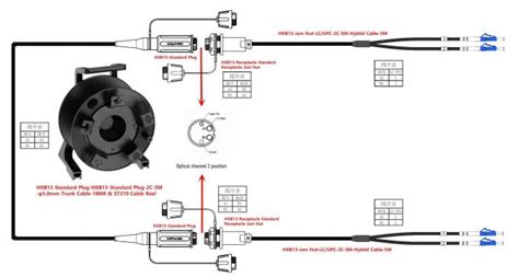 Tactical Waterproof Fiber Cable Hermaphroditic Interconnection Expanded Beam Connector Hxb