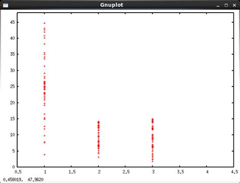 Plot Plotting Different Columns On The Same File Using Boxes Stack Overflow