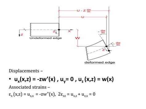 Nonlinear Beam Theory PPTX