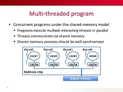 Diagnosing And Fixing Concurrency Bugs Presented By Tao