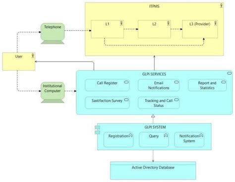 Call Processing Structure Download Scientific Diagram